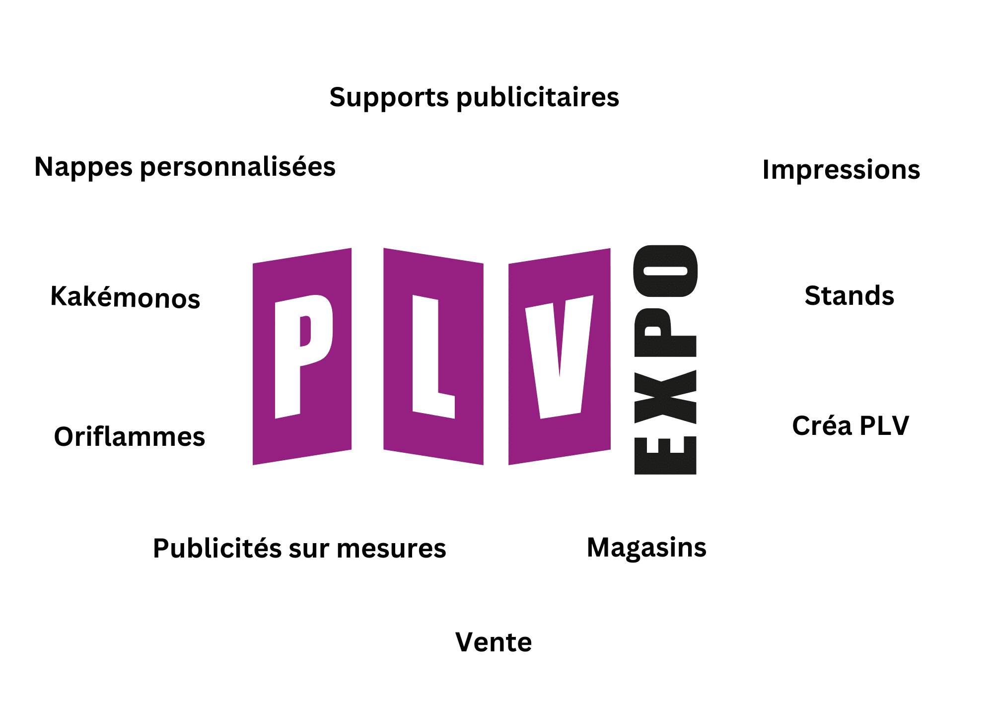 Les différents enjeux de la PLV - PLV Expo